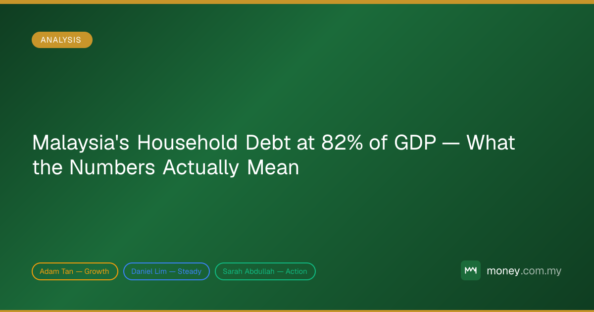 Malaysia's Household Debt at 82% of GDP — What the Numbers Actually ...